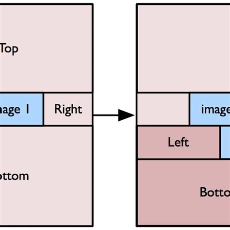 The Split Algorithm Used For Finding Empty Space Rectangles After