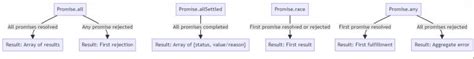 Priya Bagde ⭐ On Linkedin Frontend Javascript React Reactjs Html Css Typescript Es6