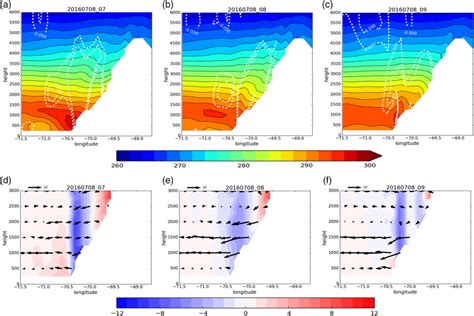 A‐c Longitude‐height Cross Sections Of Temperature In K Shading And Download Scientific