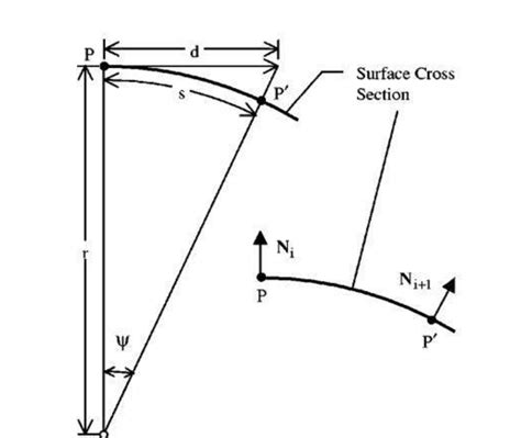 Error Associated With Placing A Point On A Surface With Circular Arc
