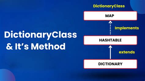 Dictionaryclass Class And Its Methods