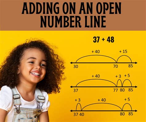 Open Number Line Addition Math Coachs Corner Worksheets Library