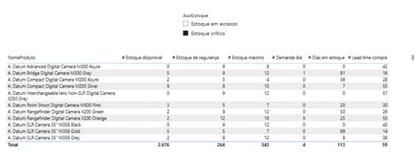 Filtrar Tabela Com Segmentador De Dados Visualização De Dados Fórum Da Comunidade Xperiun