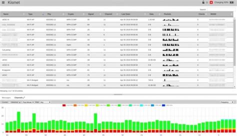 13 Best Wireshark Alternatives And Similar Network Analyzers In 2025