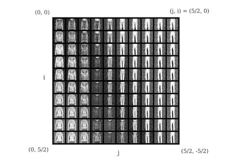 Generative Adversarial Networks Form And Formula