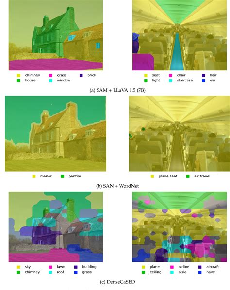 Figure 1 From Vocabulary Free Image Classification And Semantic Segmentation Semantic Scholar