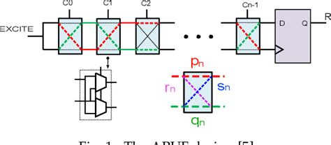 Figure 1 From A Flip Flop Based Arbiter Physical Unclonable Function Apuf Design With High