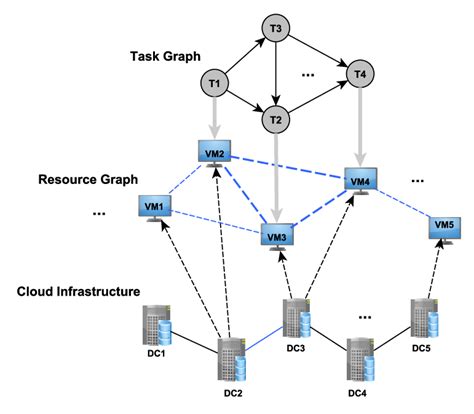 System Model Of Workflow Application Scheduling On Cloud Computing