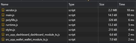 Working With Lazy Loading Modules And Preload Routing Strategies In