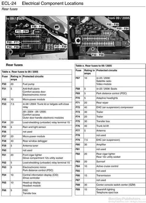 2007 Bmw 525i Trunk Fuse Box Diagram