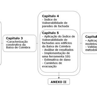 1 Fluxograma a organização da dissertação Download Scientific