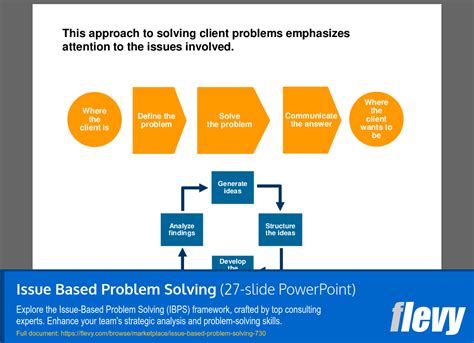 Issue Based Problem Solving Powerpoint Slideshow View