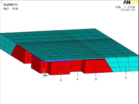 Finite Element Model Of The PH Sensor 1 Silicon Chip 2 Hydrogel Download Scientific