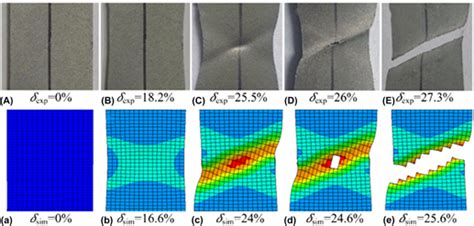 Analysis On Fracture Initiation And Fracture Angle In Ductile Sheet Metal Under Uniaxial Tension