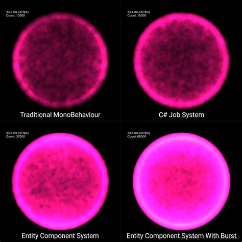 关于unity 2018的实体组件系统（ecs）一c 实体组件模式 Csdn博客