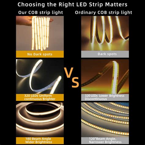 Flexible Cob Led Strip Light 12v24v 320480528 Ledsm Waterproof Ip67