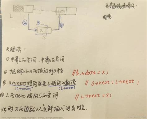 头插法和尾插法建立单链表详解与实现 Toy模板网 头插法和尾插法建立单链表详解与实现 Toy模板网