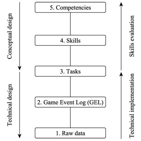 Suggested Structure For Exercises Download Scientific Diagram