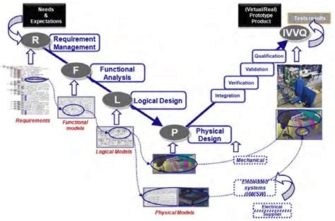 14 Méthode Rflp [les19] Download Scientific Diagram