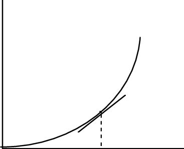Linearisation St Order Approximation At A Certain Point In Time Download Scientific