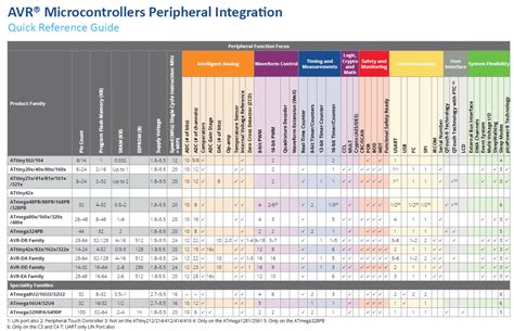 What Chip Has Less Gpio Compared To Mega But More Than Uno Rd Party Boards Arduino Forum