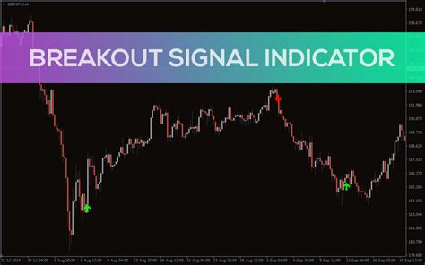 Breakout Signal Indicator For Mt4 Download Free Indicatorspot