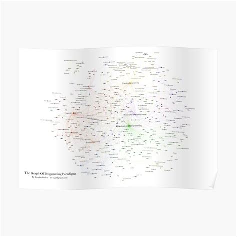 The Graph Of Programming Paradigms Poster For Sale By Griffsgraphs Redbubble