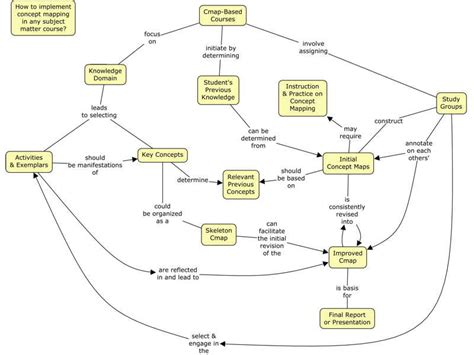 Cmaptools Cmap