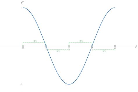 5 2 Non Rigid Transformations Mathematics Libretexts