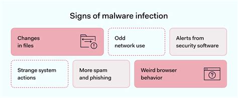 How To Prevent Malware Attacks Nordlayer