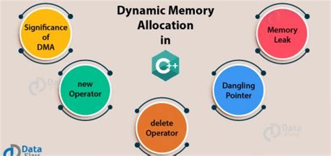 C Tutorials Archives DataFlair