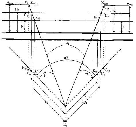 Configuration Of The System Download Scientific Diagram
