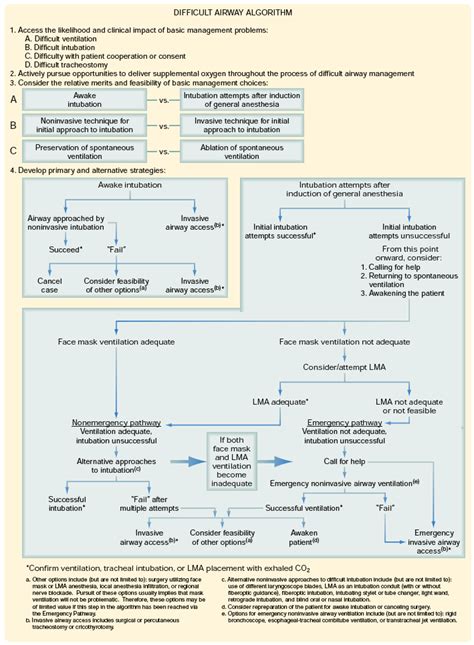 Surgicalcore Tablefigure
