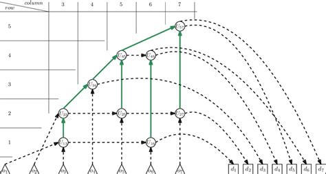 Half Of The Network Congestion Game Instance í µí°¼ Corresponding To