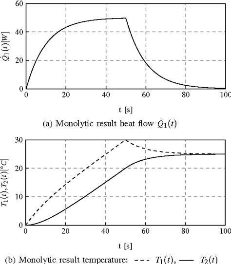 figure 3 from automated configuration for non iterative co simulation semantic scholar