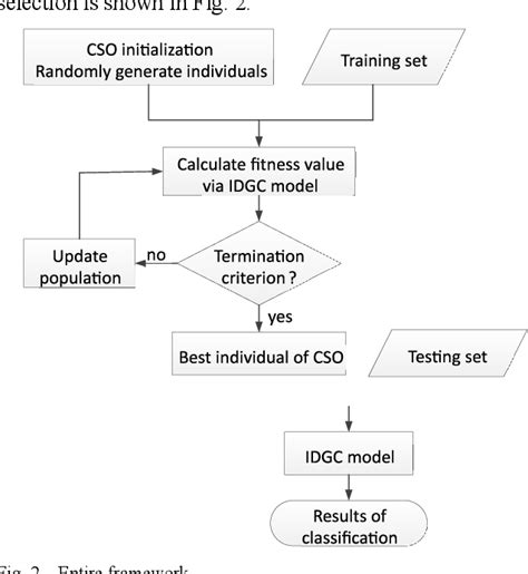 Figure 2 From Feature Selection For Video Traffic Identification With