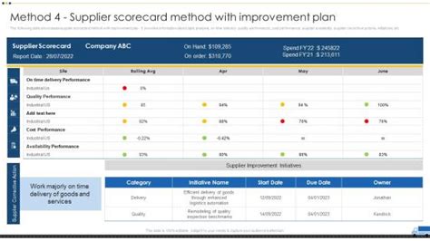 Procurement Scorecard Powerpoint Presentation And Slides Slideteam