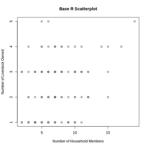 r for social scientists data visualisation with ggplot2
