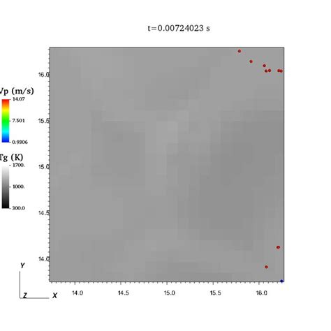 Top Instantaneous Snapshot Of The Flow Field And Bottom Close Up