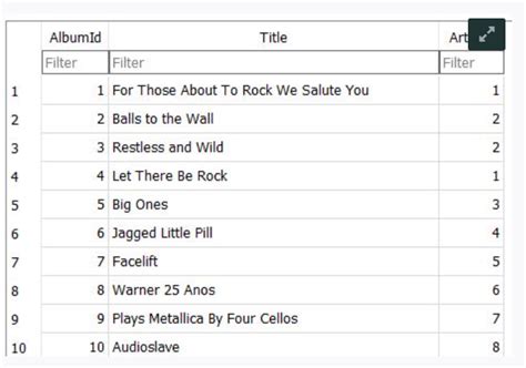 Solved Q5 Sql Queries 20 Points Given Following Sample