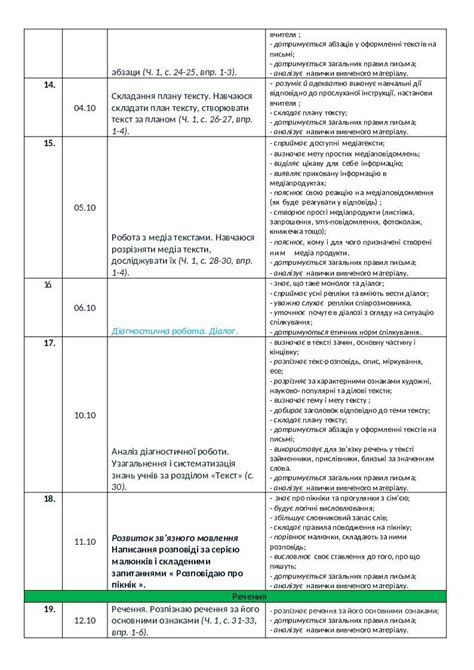 КАЛЕНДАРНО ТЕМАТИЧНЕ ПЛАНУВАННЯ УРОКІВ УКРАЇНСЬКОЇ МОВИ ЗА ПІДРУЧНИКОМ