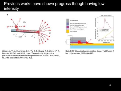 Surface Plasmon Hybridization Of Whispering Gallery Mode Microdisk Laser Ppt
