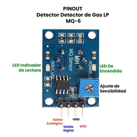 Sensor De Gas Lpg Mq 6