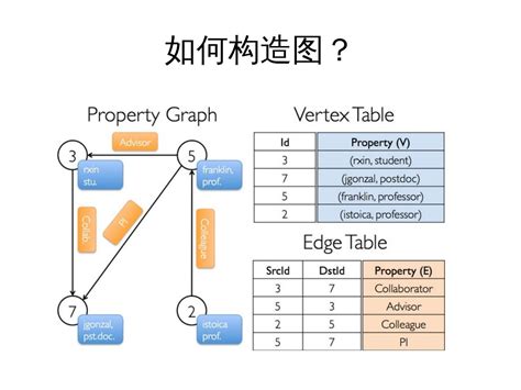 Spark生态圈——大数据领跑者
