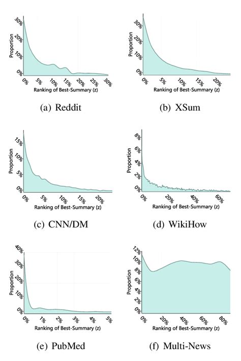 Acl2020 Discourse Aware Neural Extractive Text Summarization
