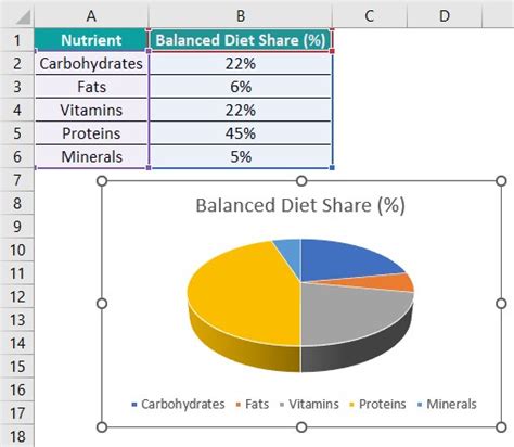 Rotate Pie Chart In Excel Examples How To Rotate And Use