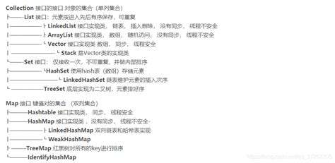 java集合知识点整理 java集合知识点总结 csdn博客