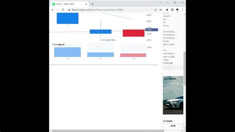코이즈 주가 전망 및 차트 분석 Youtube