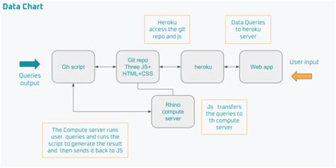 Labyrinth Generator Iaac Blog