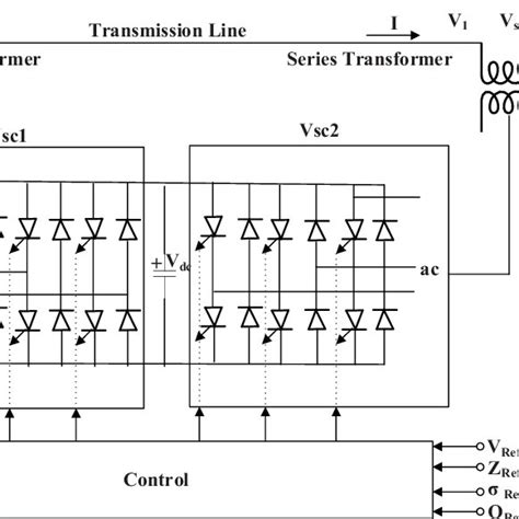A Unified Power Flow Controller With Two Voltage Sourced Converters Download Scientific Diagram